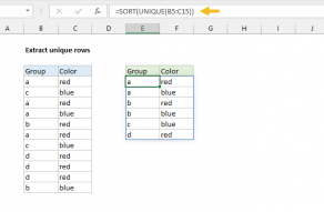 Excel SORT function | Exceljet